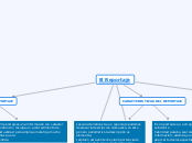 El Reportaje - Concept Map